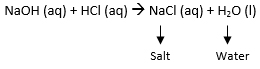 Neutralization Reactions | ChemistryBytes.com