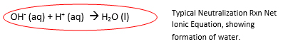 Neutralization Reactions | ChemistryBytes.com