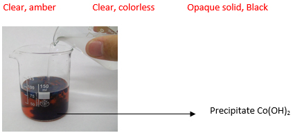 Precipitation Reactions | ChemistryBytes.com