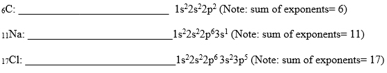 Electron Configuration Basics | ChemistryBytes.com