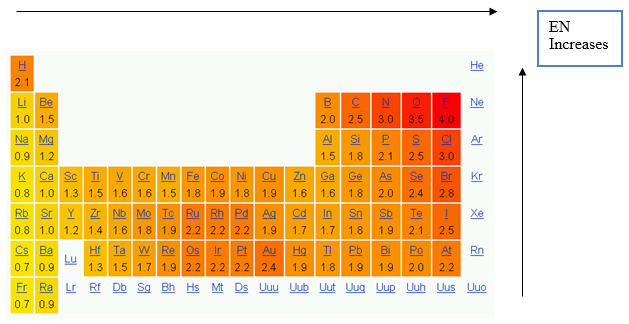 Oxide Basicity Trend Periodic Table Puffing Ultrathin Oxides With
