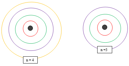 Ionic Radius | ChemistryBytes.com