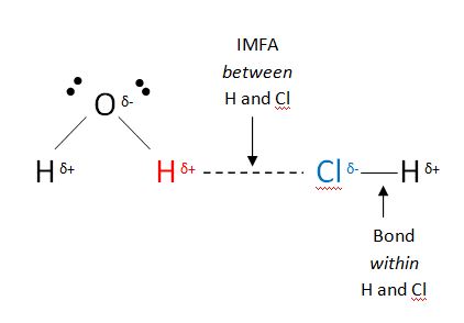 Intermolecular Forces of Attraction | ChemistryBytes.com