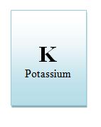 Anatomy of the Periodic Table | ChemistryBytes.com